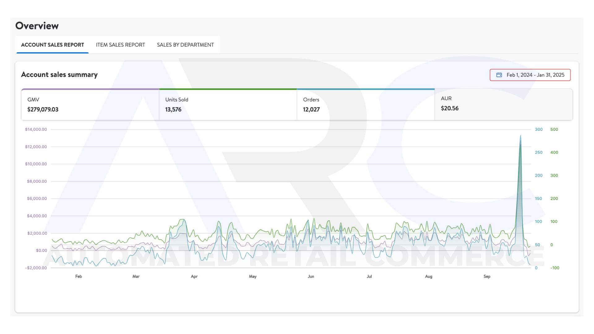 Walmart Storefront | KJ Hoggan